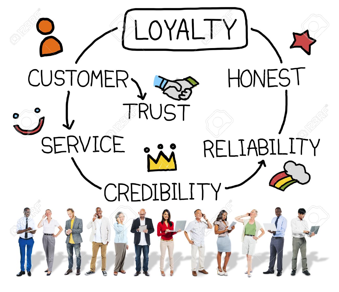 6 Factors Why Customer Service In Logistics Is Important